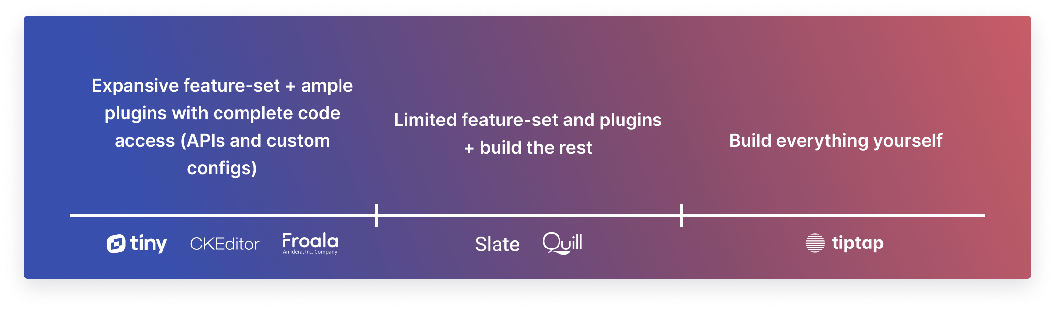 Customize your HTML rich text editor to suit any project | TinyMCE